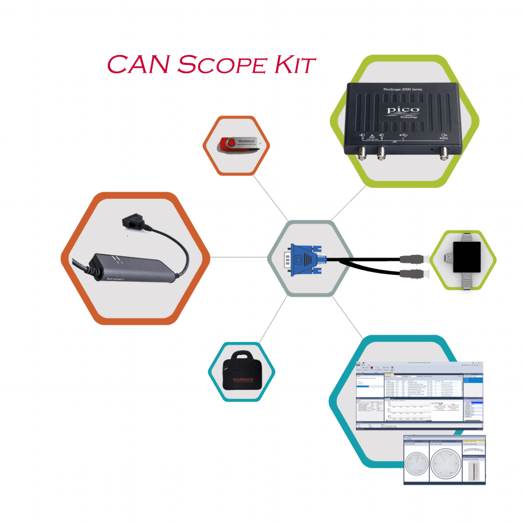 CAN Scope Kit for developing your CAN applications