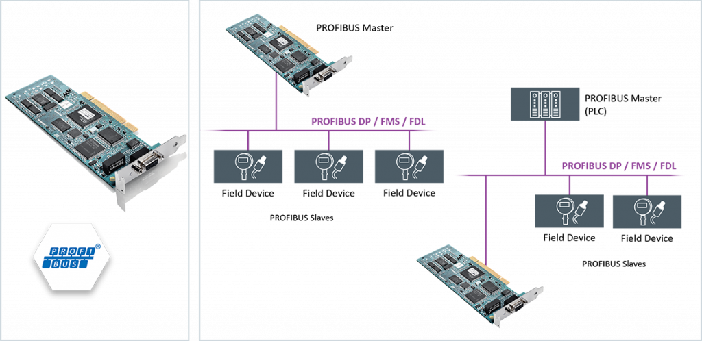 PB-PRO1-PCI | ATEVA Technologies