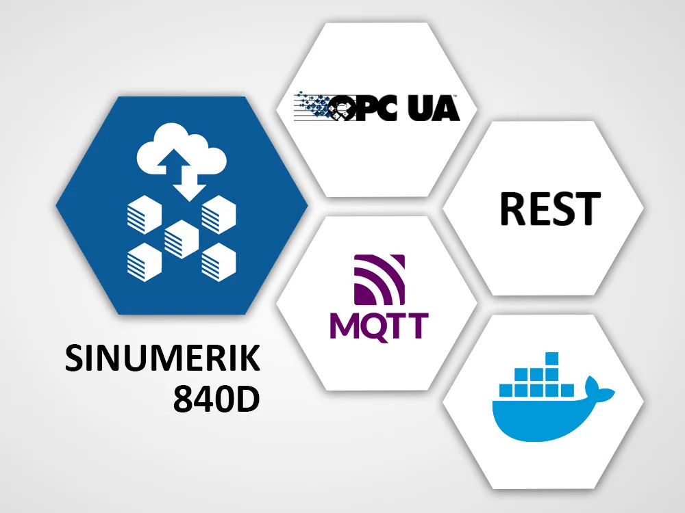 EdgeConnector 840D : Docker solution for SINUMERIC 840D